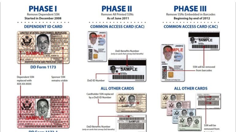 DoD ID Number Lookup